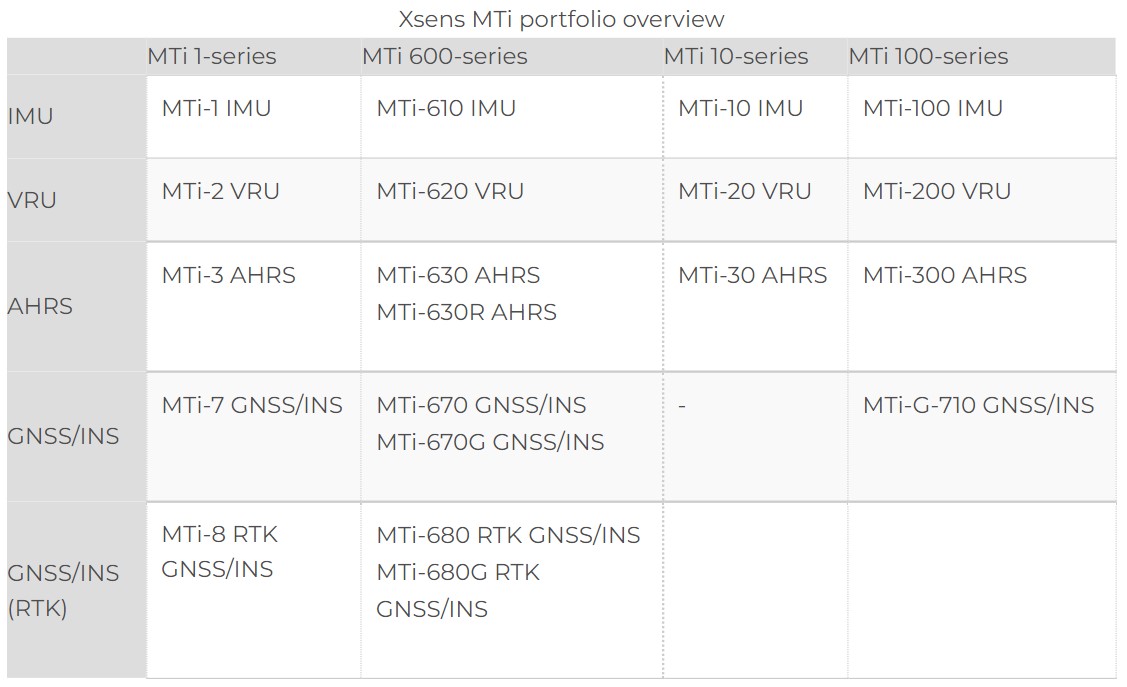 XSENS社 高精度 慣性センサーモジュール | 極東貿易株式会社